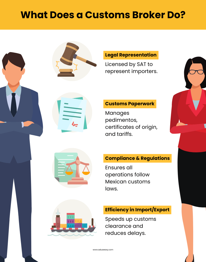 What Is a Customs Broker and What Are Their Functions?