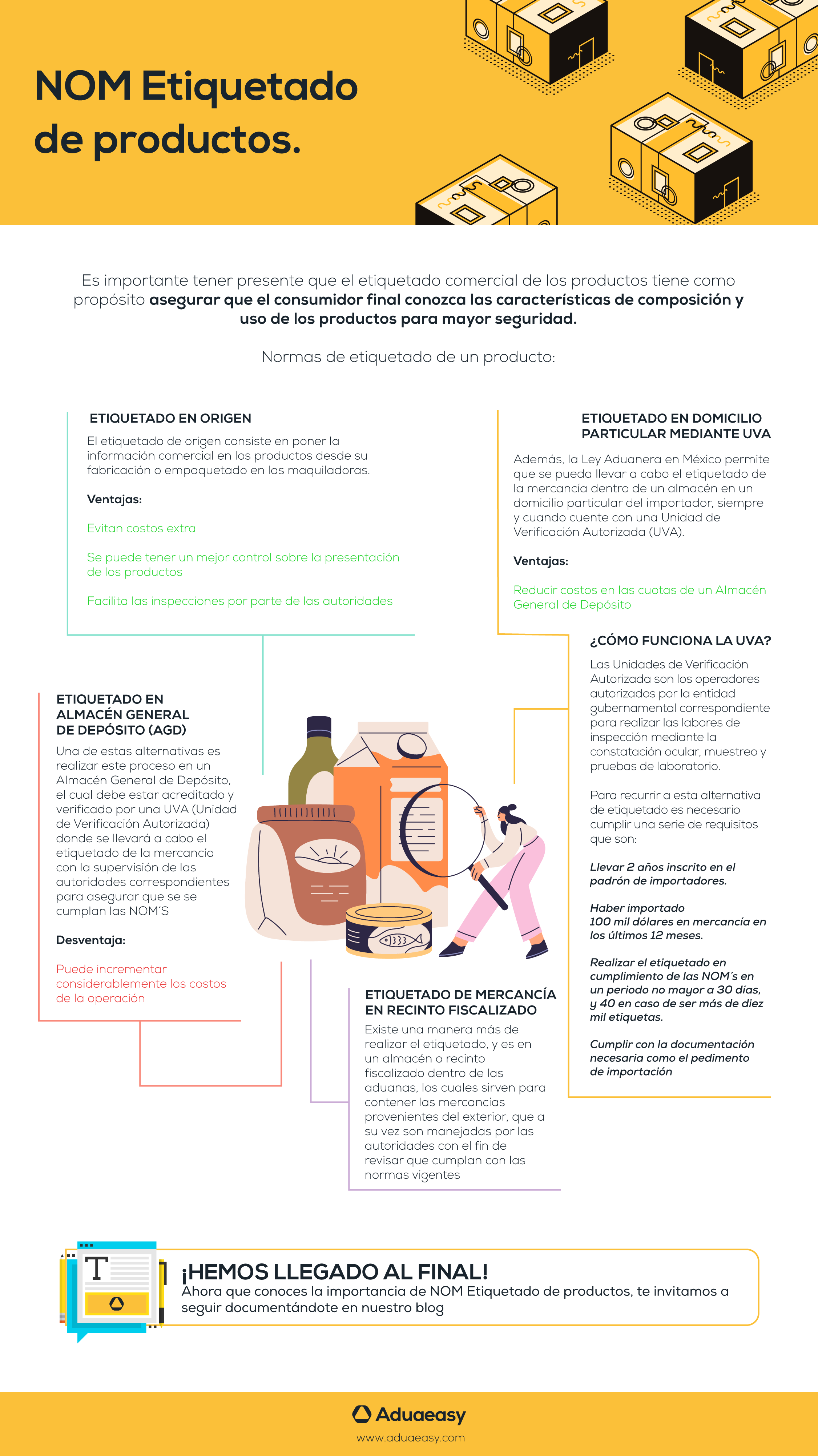 NOM Etiquetado de Productos: ¿Cuándo Etiquetar? | Aduaeasy