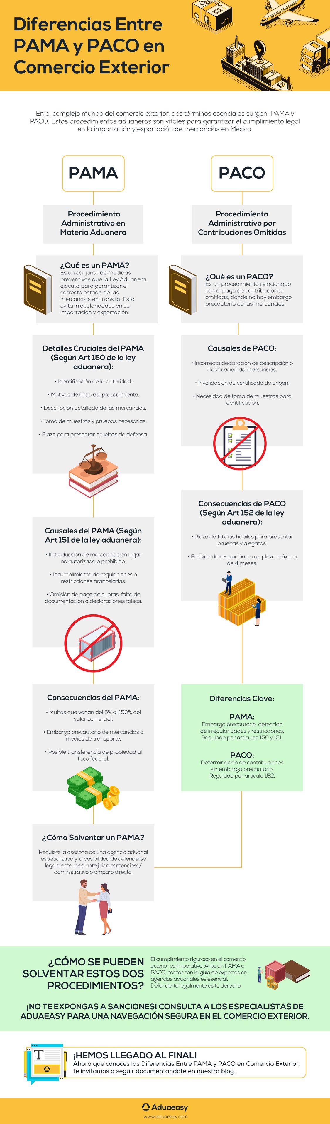 PAMA y PACO: ¿Cuáles son sus Diferencias? | Aduaeasy